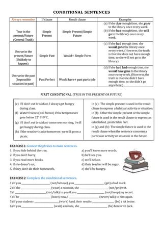 Conditional sentences- | DOCX