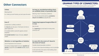 Conditional-Sentences: types and connectors.pptx