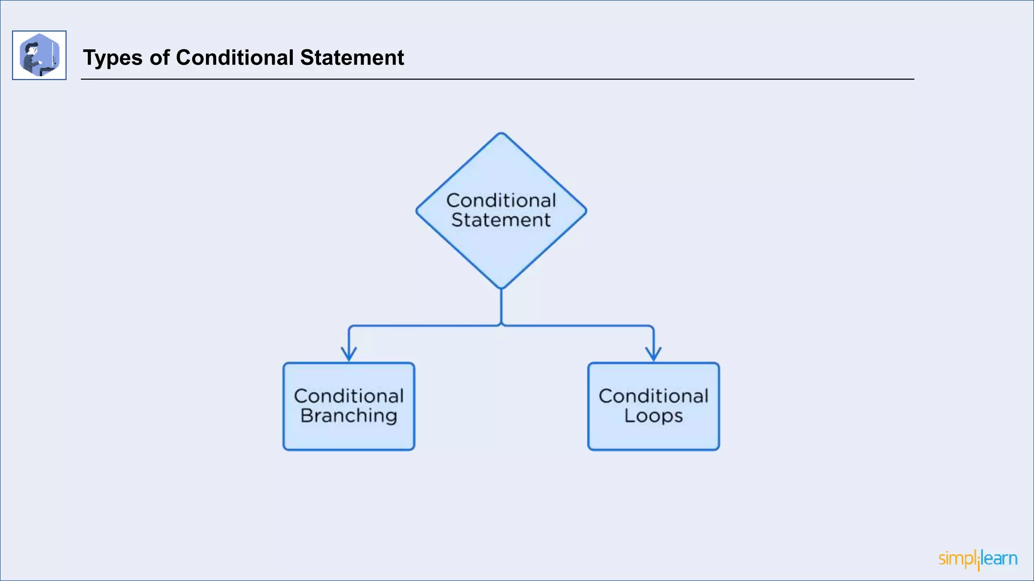 Conditional Statement in C# | PPTX