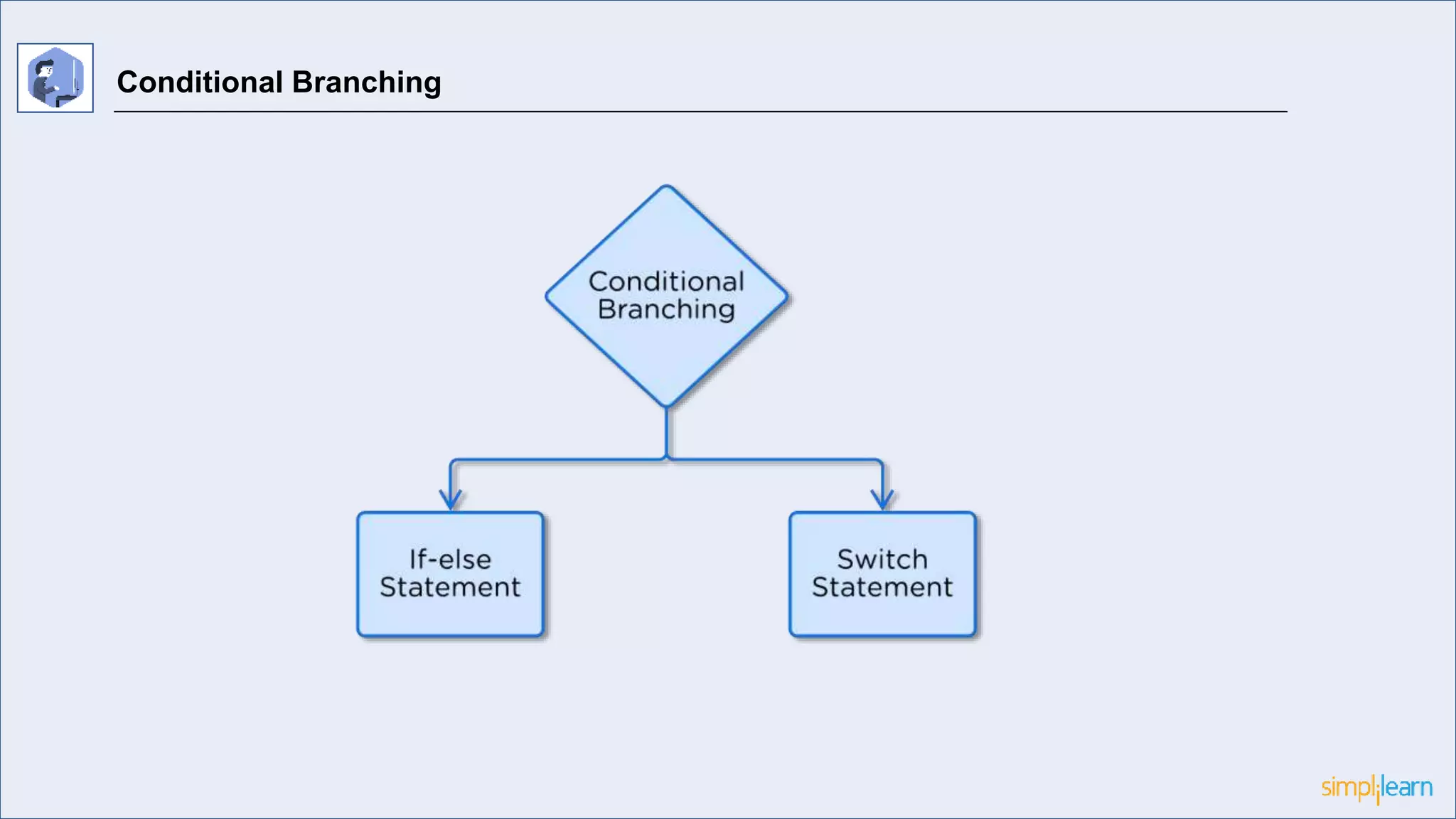 Conditional Statement in C# | PPTX