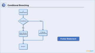 Conditional Statement in C# | PPTX