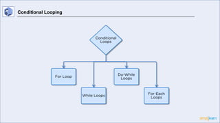 Conditional Statement in C# | PPTX