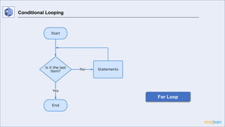 Conditional Statement in C# | PPTX