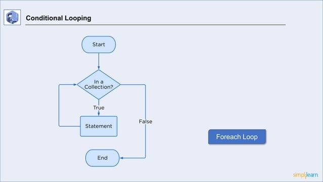 Conditional Statement in C# | PPTX