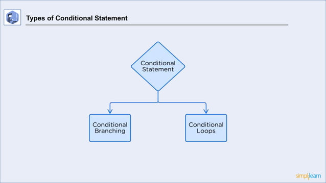 Conditional Statement in C# | PPTX