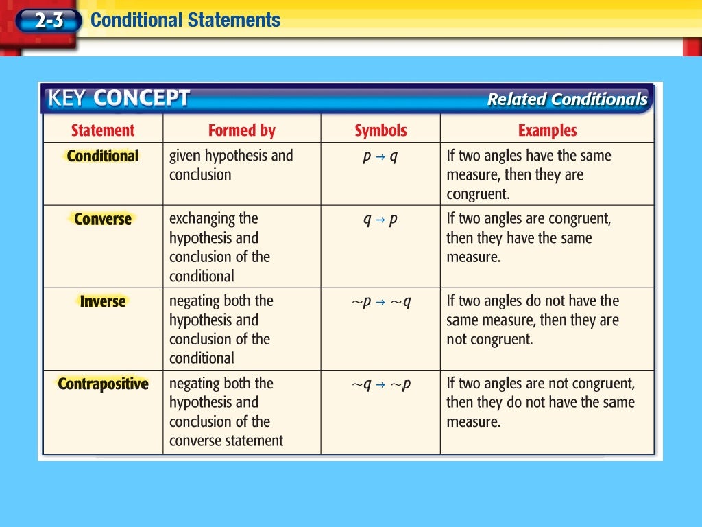 Conditional Statements Conditional Statements