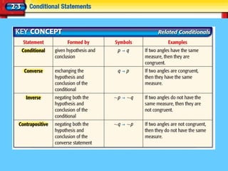 Conditional Statements | PPT