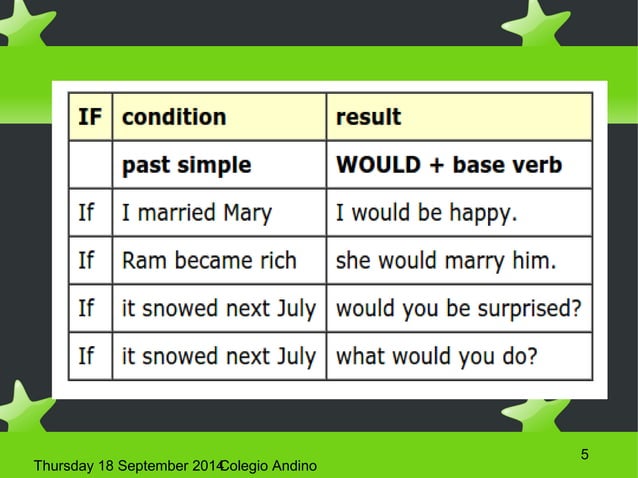 Conditional 2 ppt | PPT