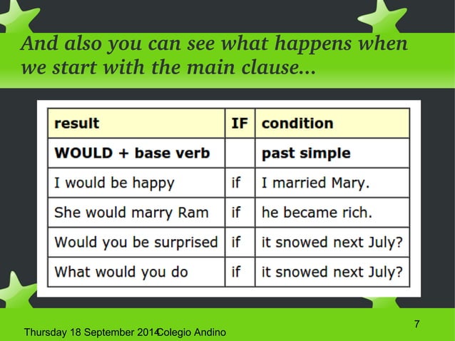 Conditional 2 ppt | PPT