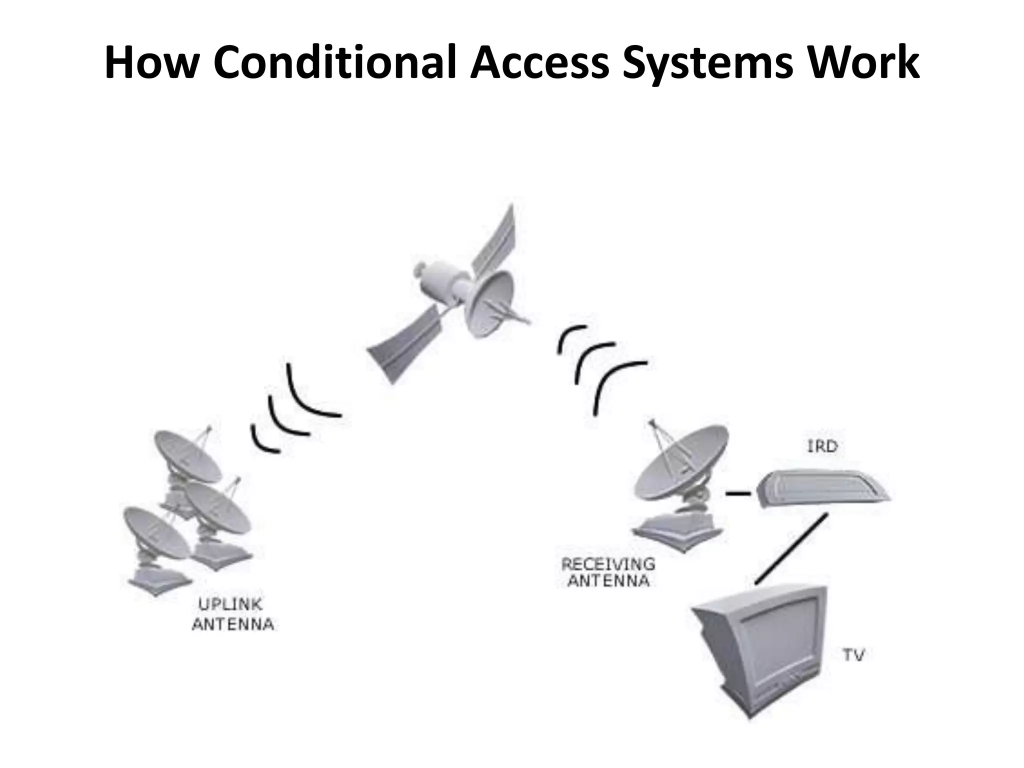 Conditional Access System | PPT