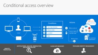 Conditional access to office 365 what options do you have | PPTX