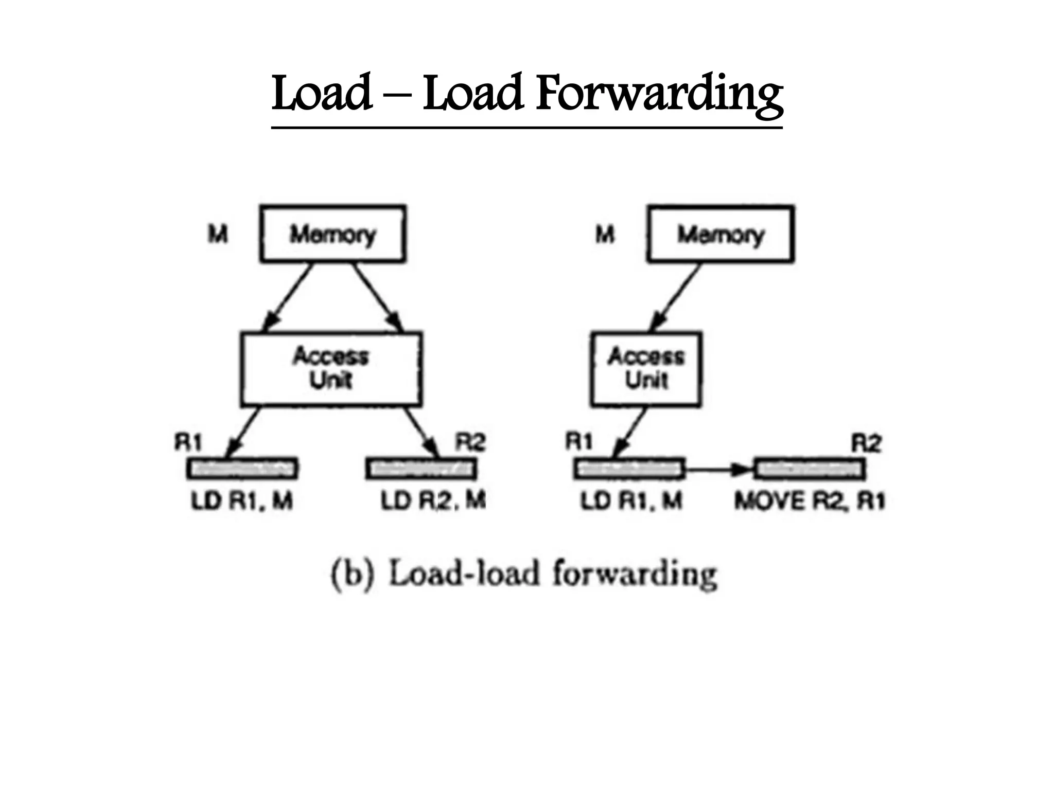 Conditional branches | PPTX
