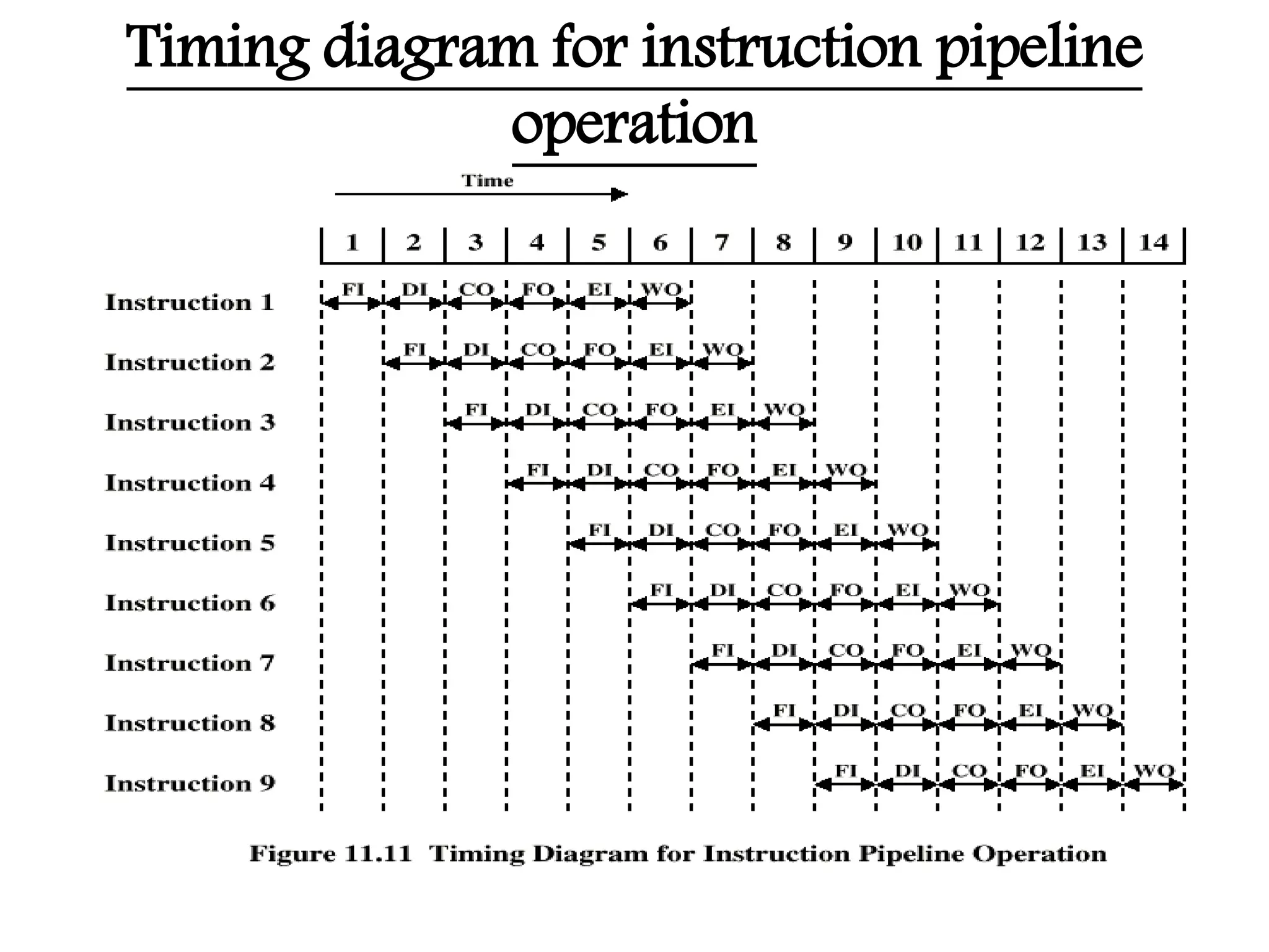 Conditional branches | PPTX