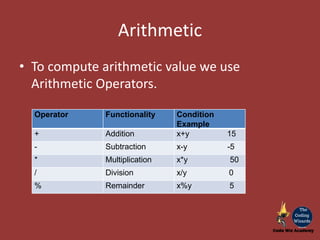 Conditional Constructs in Javascript | PPT | Free Download