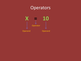 Conditional Constructs in Javascript | PPT | Free Download