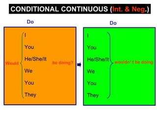 Conditional Continuous Forms | PDF