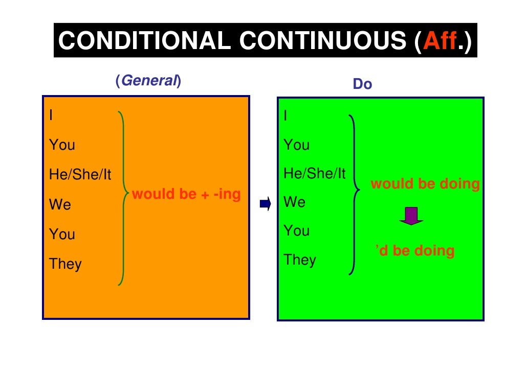 Conditional Continuous Forms 1752