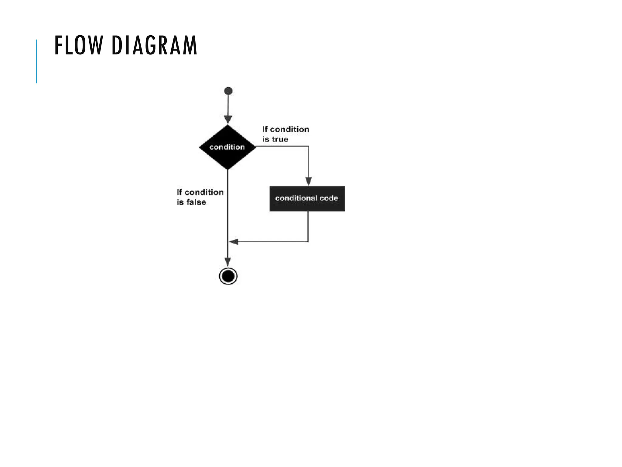 Conditional Control Statements Explains The Programming Constructs Ppt 3756