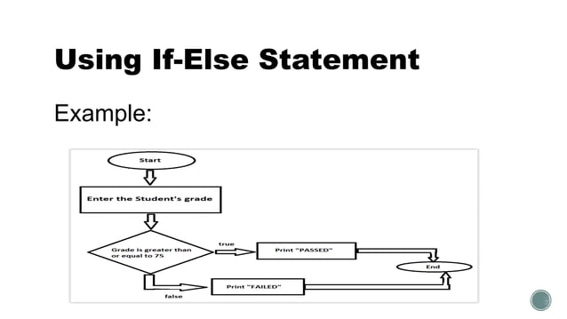 ppt Conditional Control Structure (1).pptx