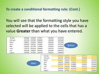 Conditional formatting | PPTX