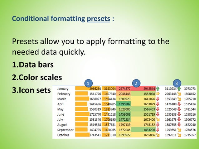 Conditional formatting | PPTX
