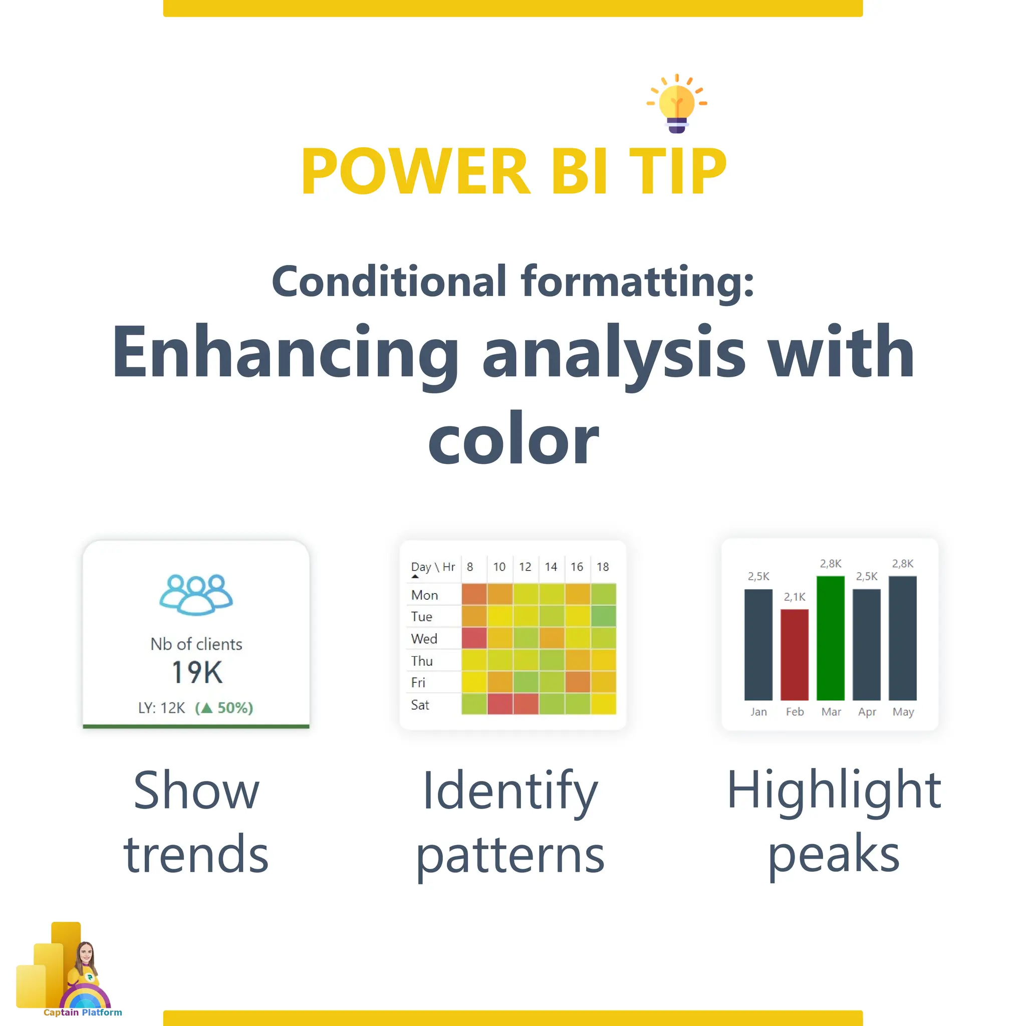 Conditional Formatting In Power Bi From Community Pdf Programming