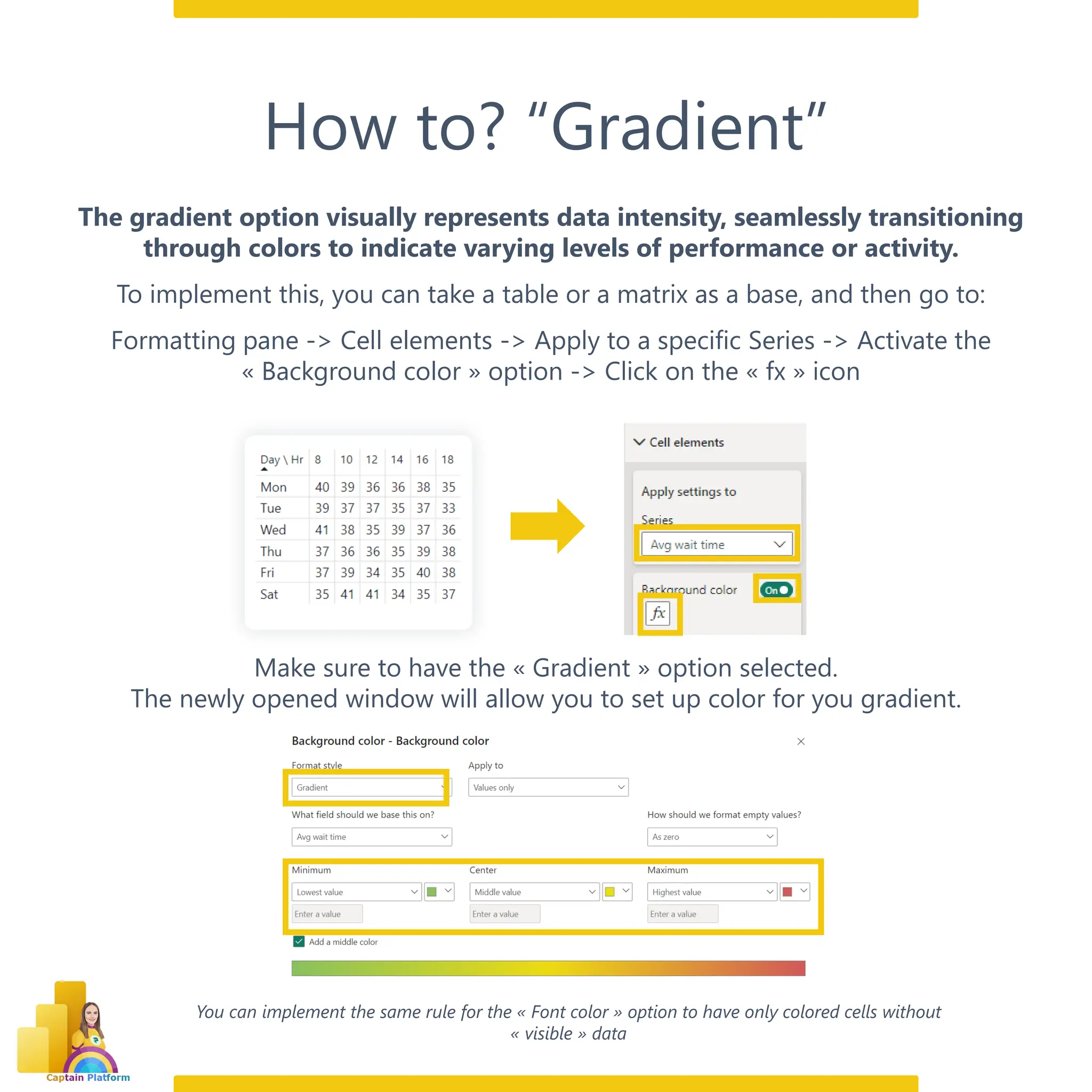 Conditional formatting in Power BI from community | PDF