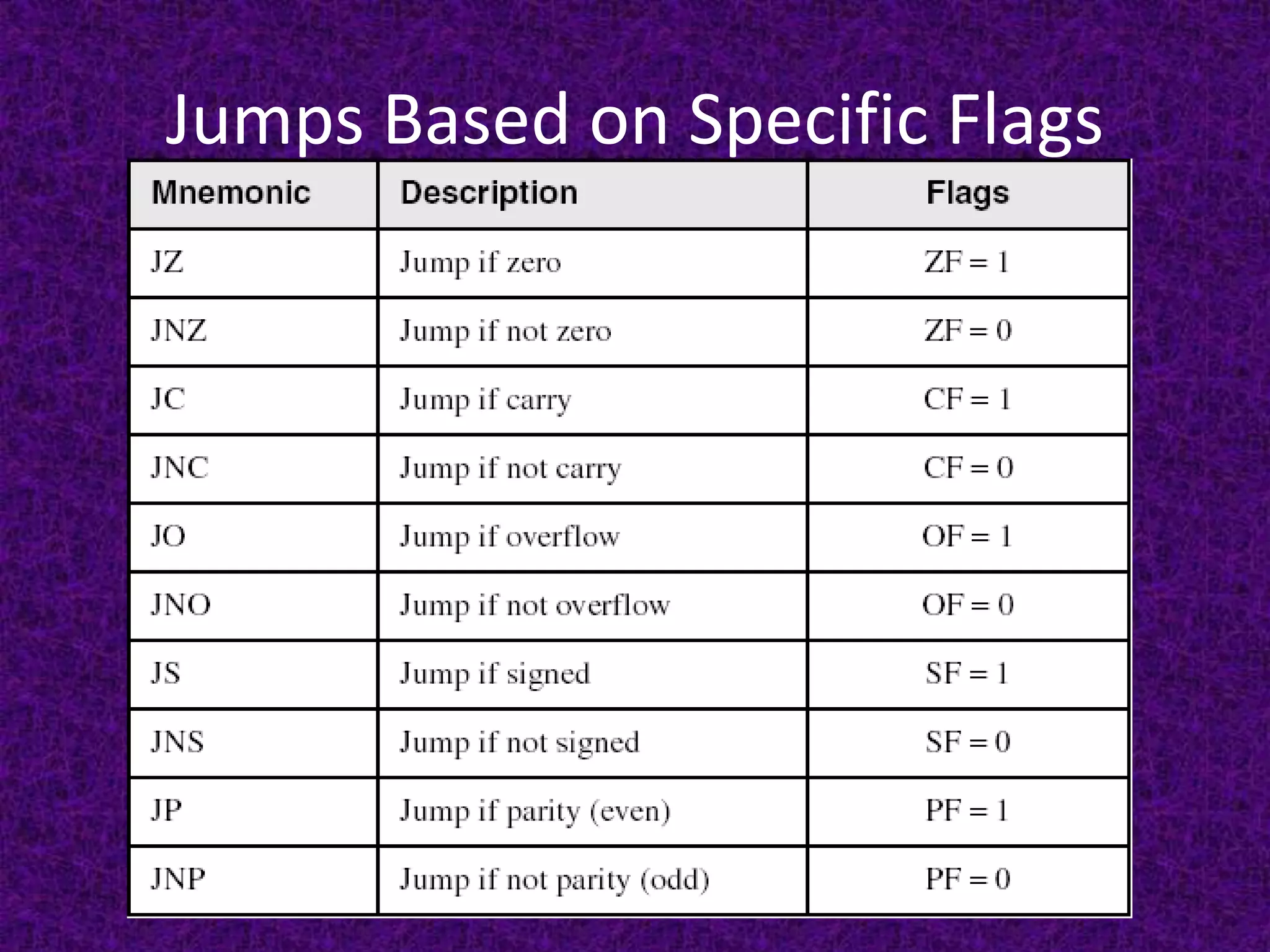 Conditional jump | PPTX