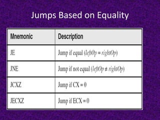 Conditional jump | PPTX | Programming Languages | Computing