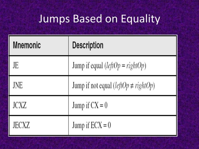 Conditional jump | PPTX | Programming Languages | Computing