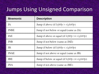 Conditional jump | PPTX | Programming Languages | Computing