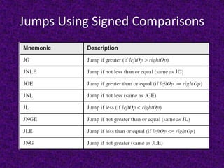 Conditional jump | PPTX | Programming Languages | Computing