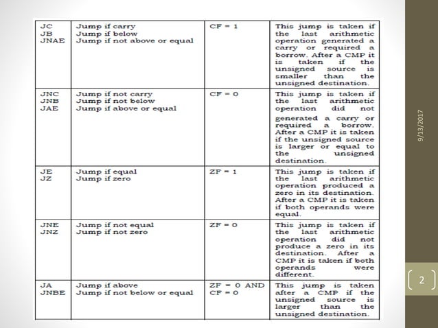 Conditional jumps | PPT
