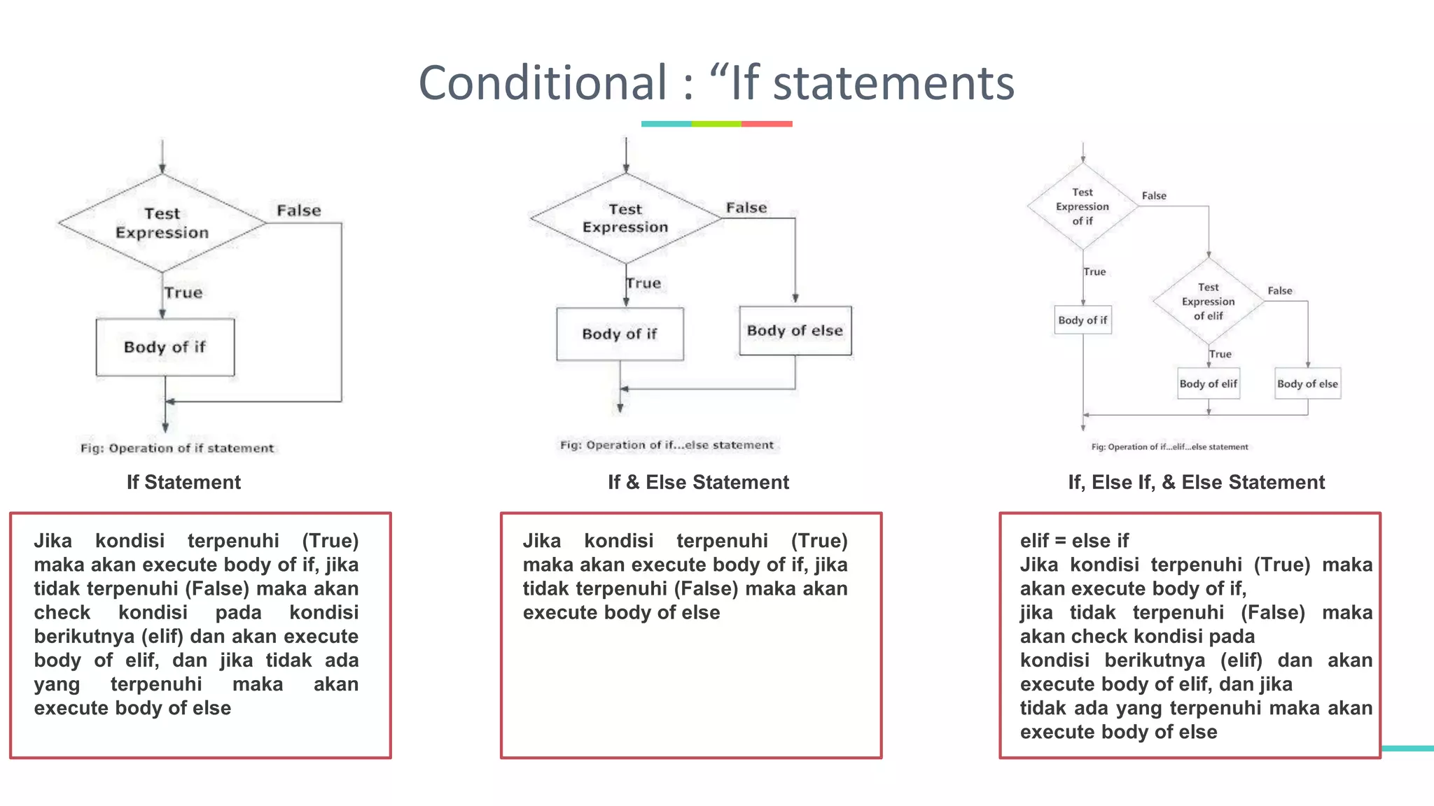 Conditional, looping, function and basic oop | PPT