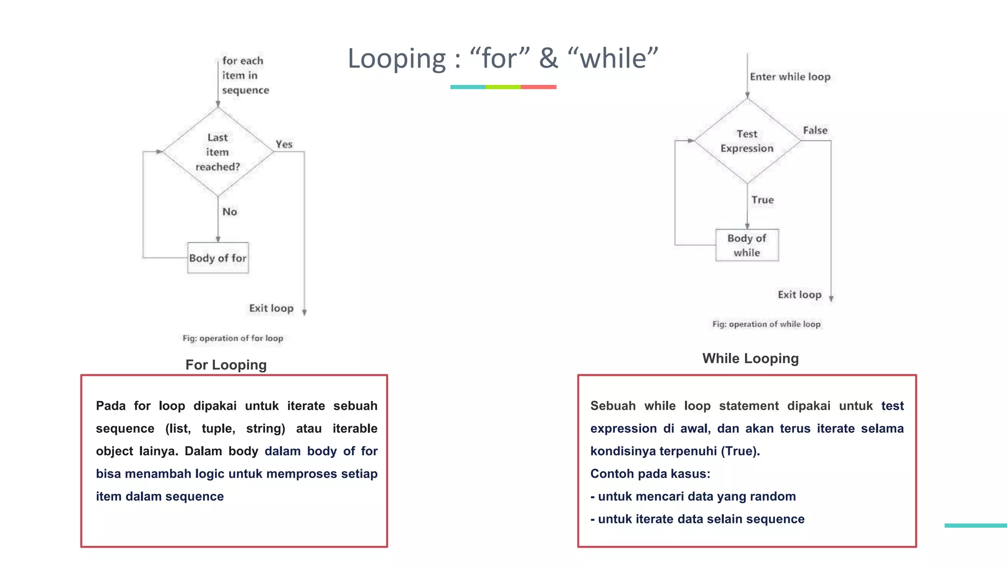 Conditional, looping, function and basic oop | PPT