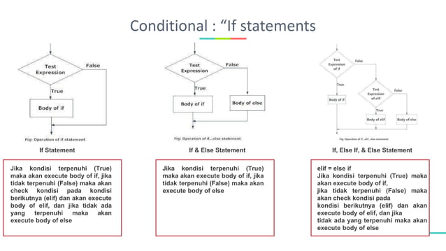 Conditional, looping, function and basic oop | PPT