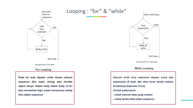 Conditional, looping, function and basic oop | PPT