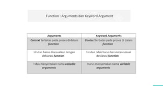 Conditional, looping, function and basic oop | PPT