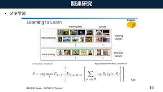 Conditional neural processes | PDF | Programming Languages | Computing