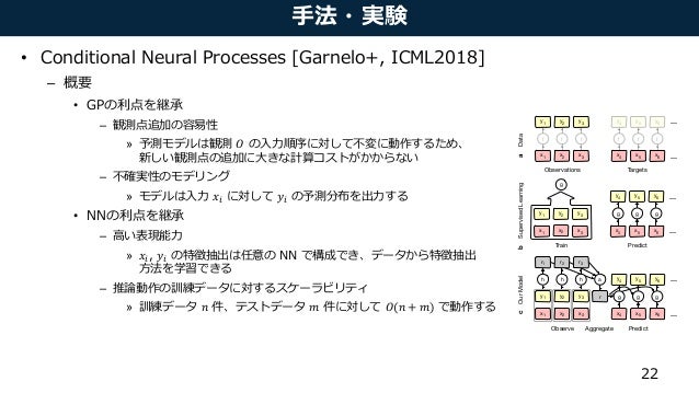 Conditional neural processes