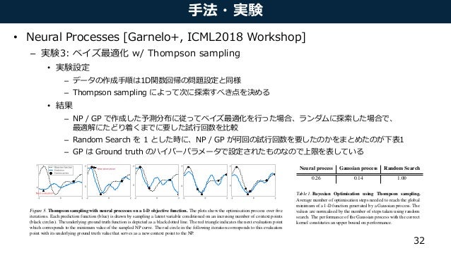 Conditional neural processes
