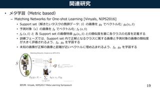 [DL輪読会]Conditional Neural Processes | PDF