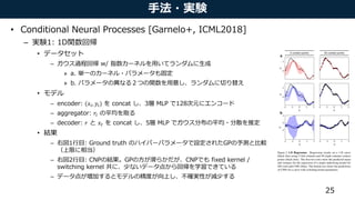 [DL輪読会]Conditional Neural Processes | PPT