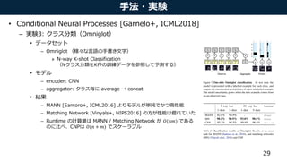[DL輪読会]Conditional Neural Processes | PPT
