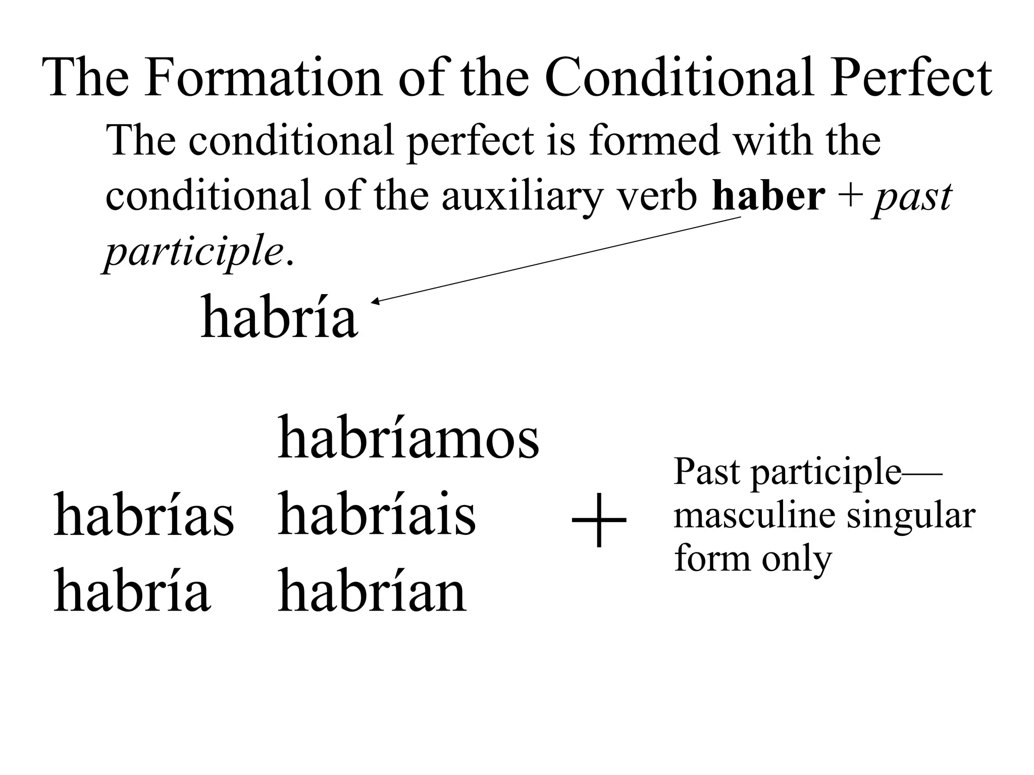 Conditional perfect | PPT
