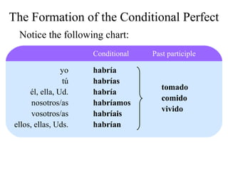 Conditional perfect | PPT