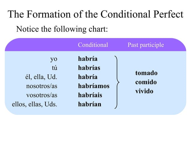 Conditional perfect | PPT