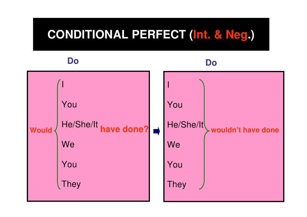 Conditional Perfect Forms conditional-perfect-forms
