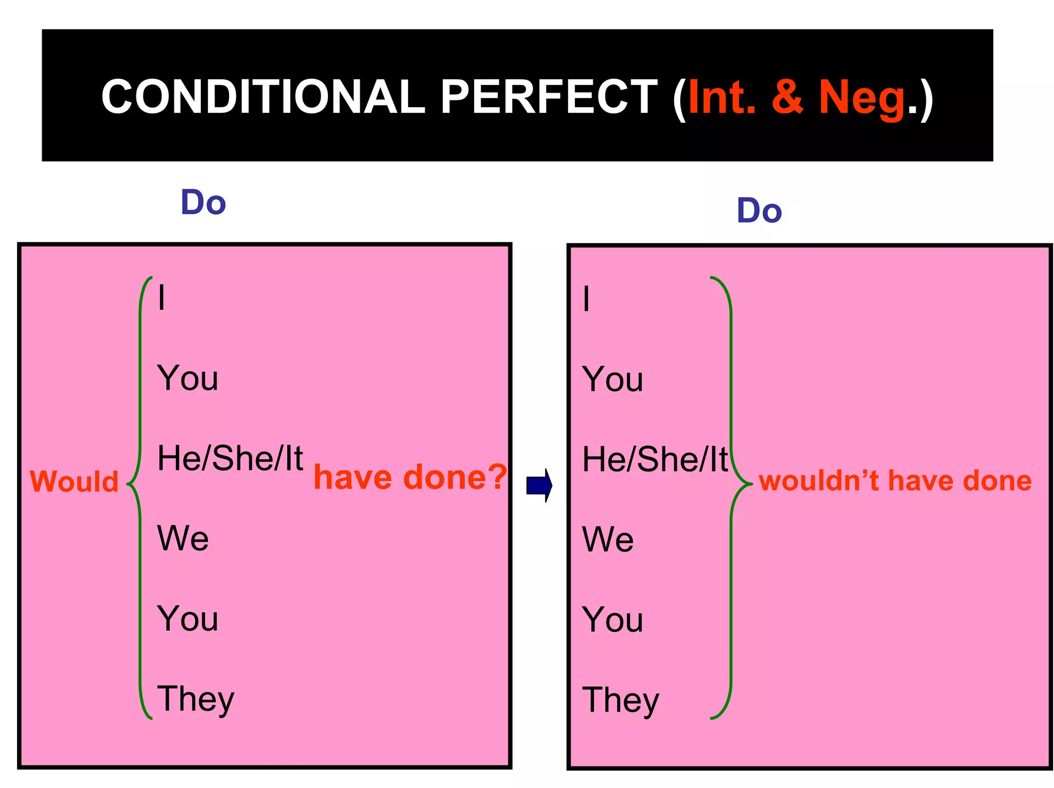 Conditional Perfect Forms | PDF