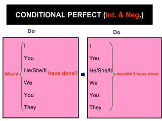 Conditional Perfect Forms | PDF